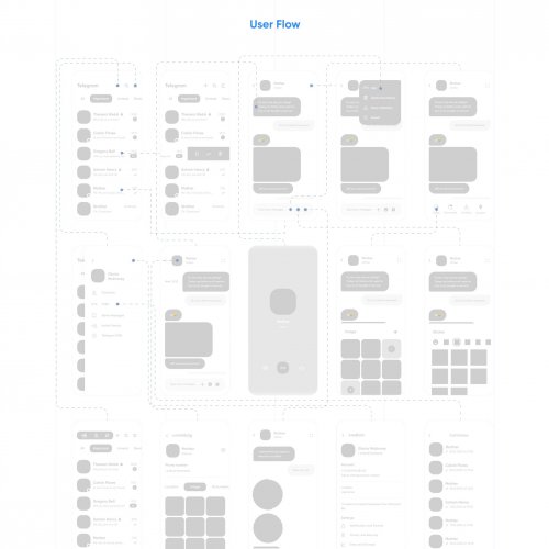 Telegram App UI Kit for Figma - Design Anything