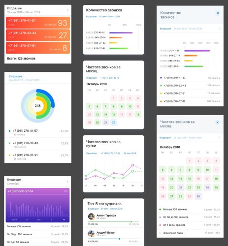 iOS Charts for Sketch - Design Anything