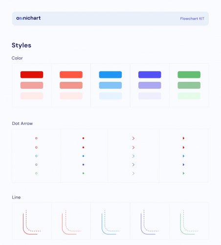 Omnichart - Free UX Flow Chart for Figma - Design Anything