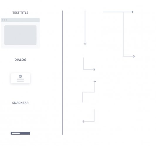 Desktop Flowchart Kit for Adobe Xd - Design Anything Desktop Flowchart Kit for Adobe Xd - Design Anything