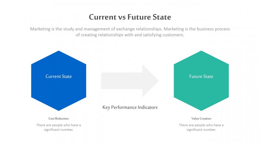 Current vs Future State - Design Anything