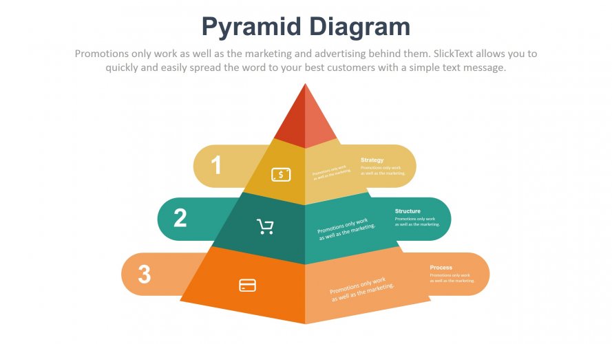 Pyramid Diagrams - Design Anything