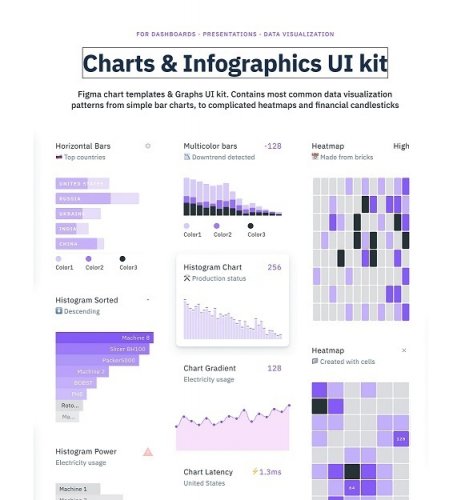 Figma Charts Infographics UI kit - Design Anything